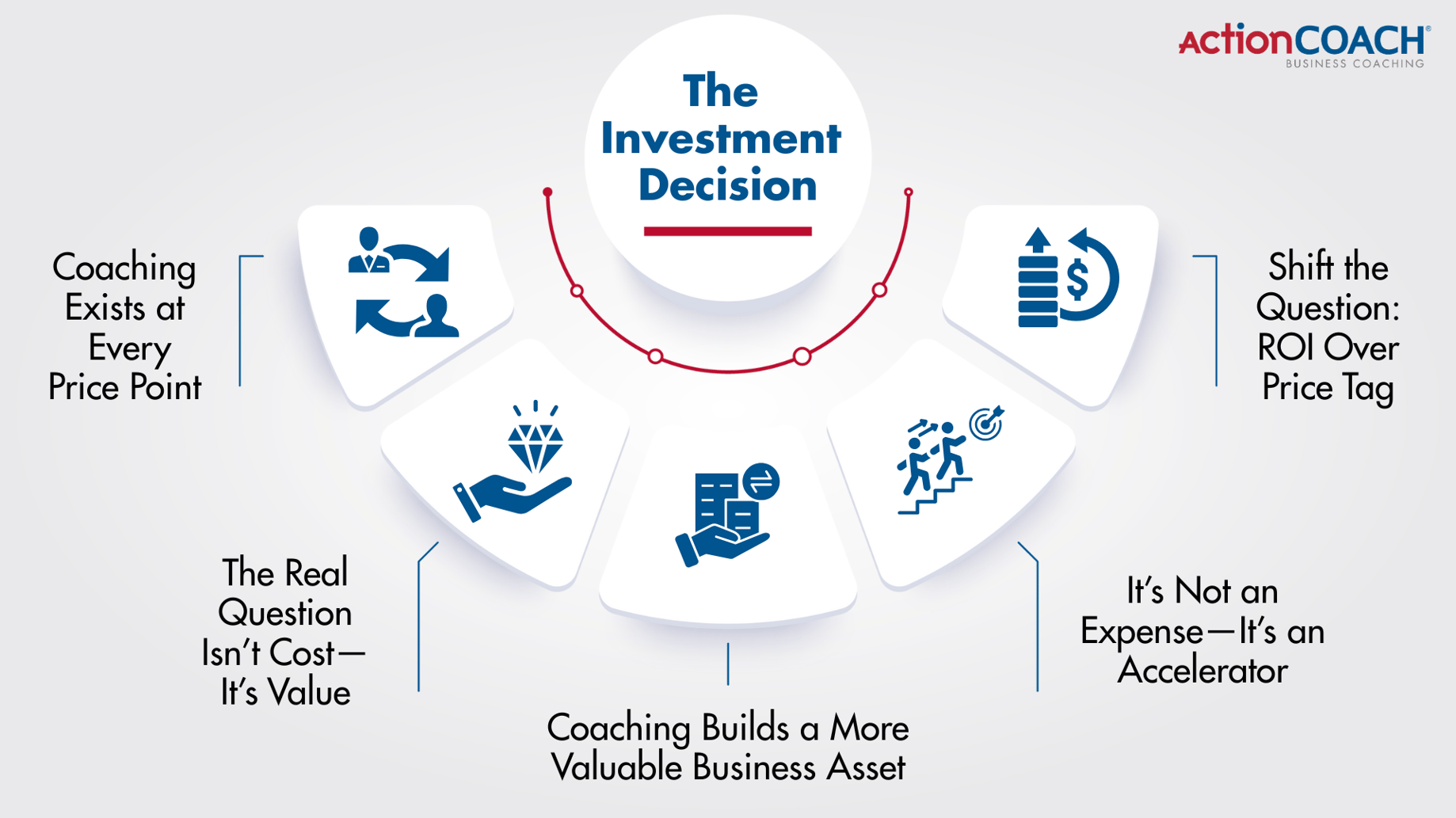 How Much Does Business Coaching Actually Cost?