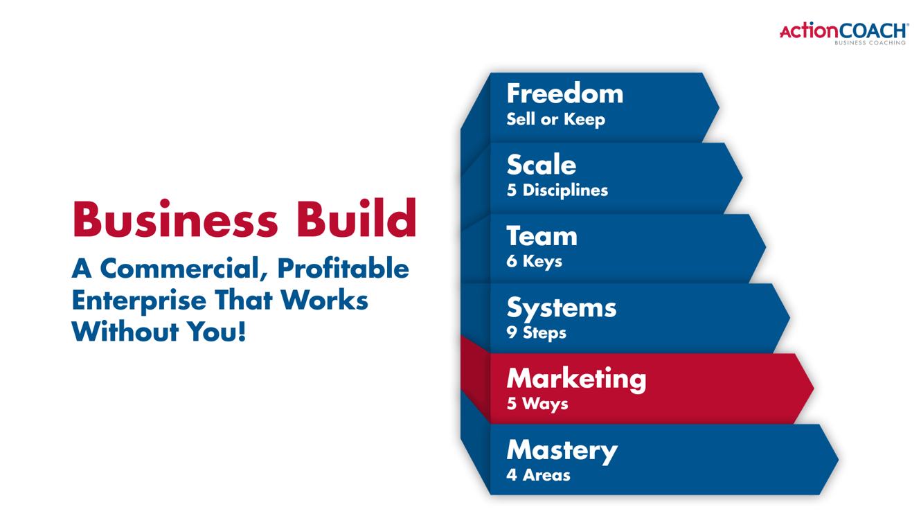 How Business Coaching Works