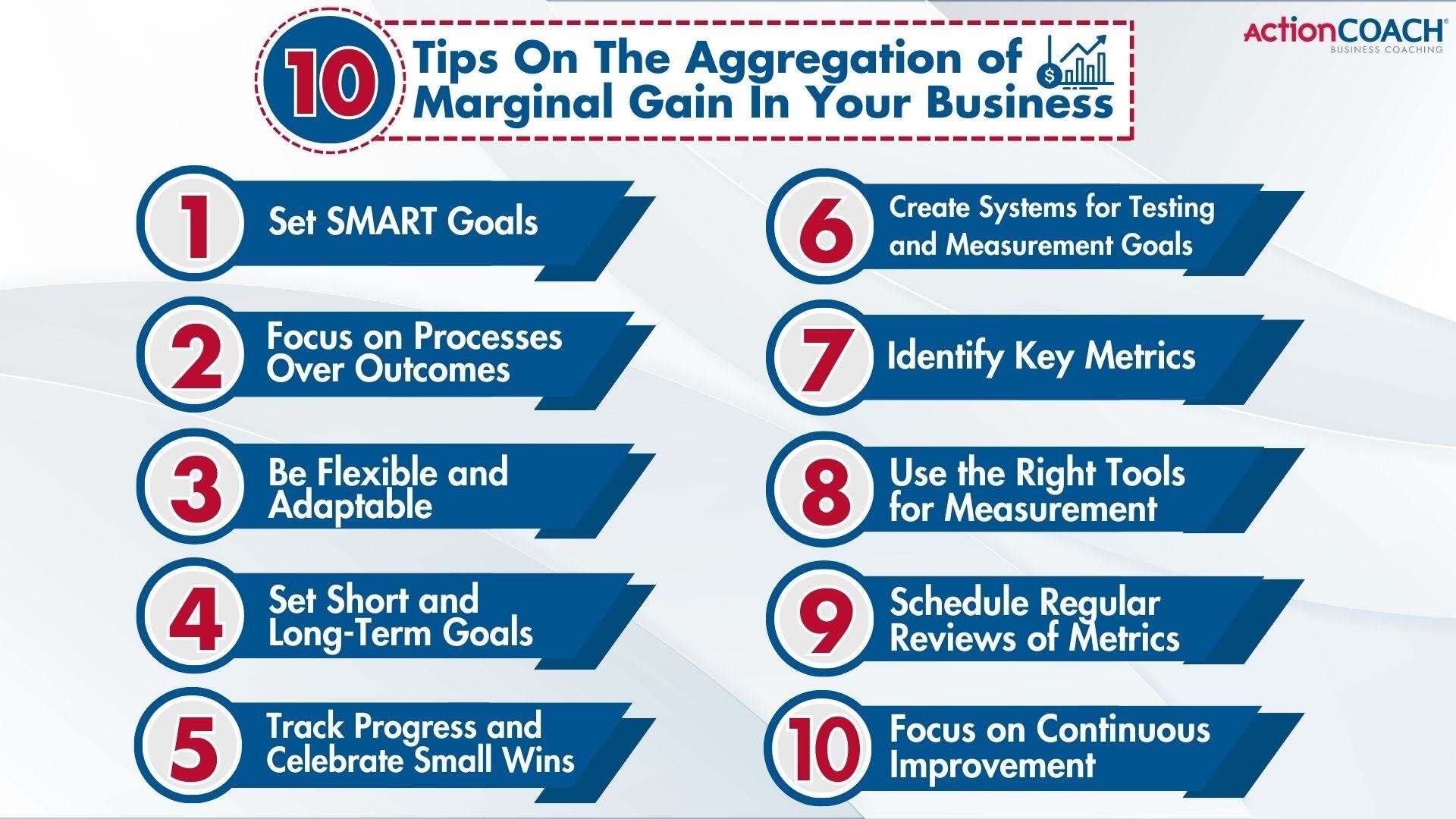 10 Tips to Supercharge Your Business with Marginal Gains