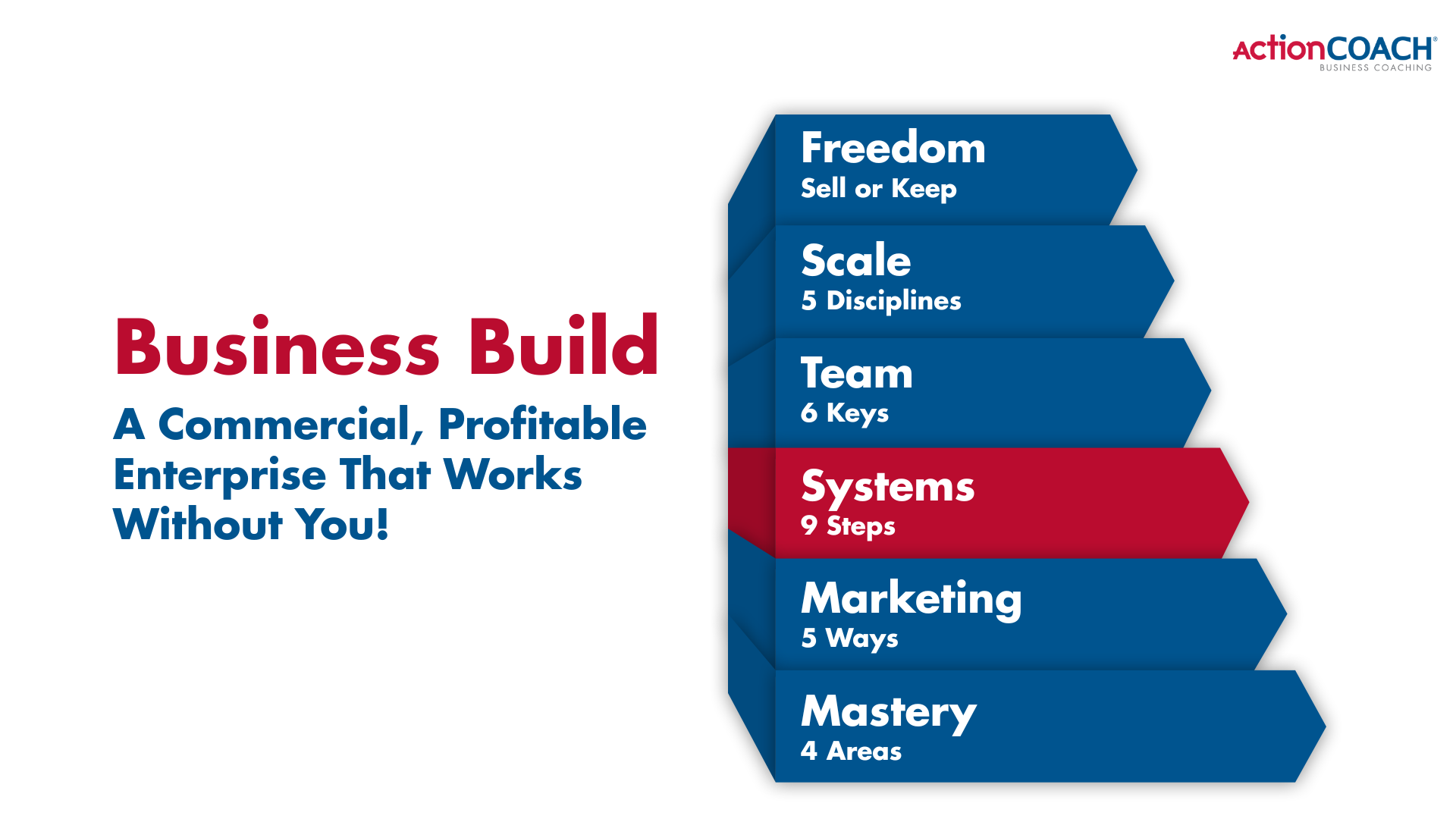 How Business Coaching Works