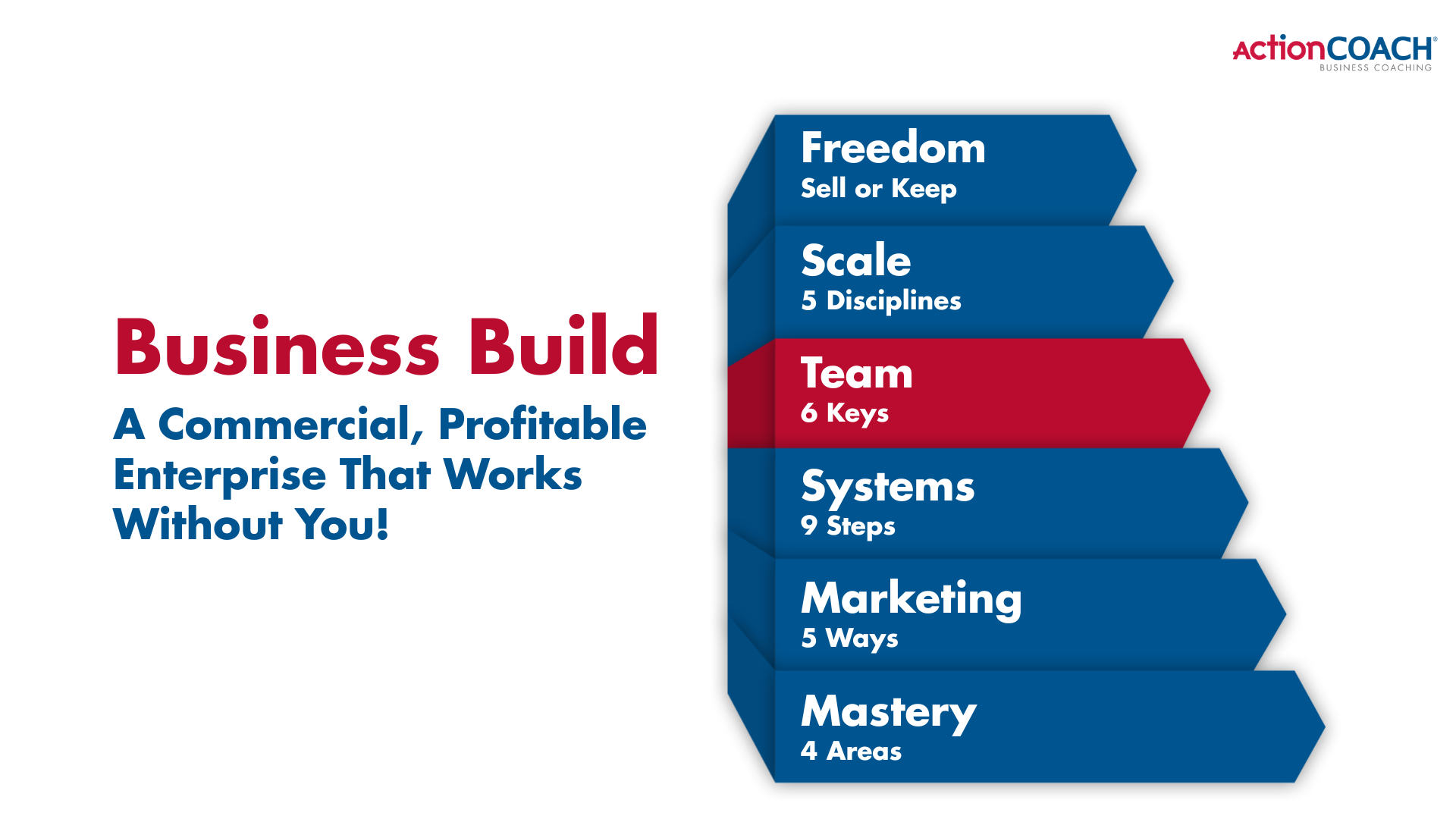 How Business Coaching Works