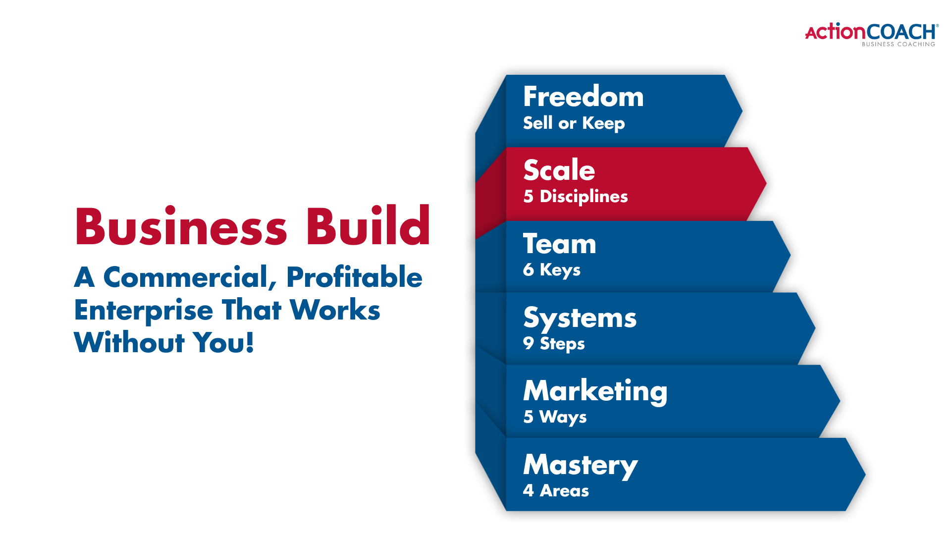 How Business Coaching Works
