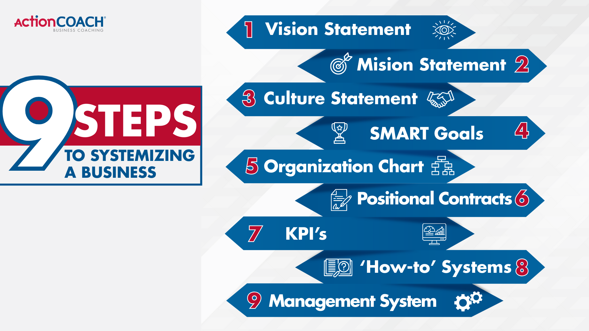 How Business Coaching Works