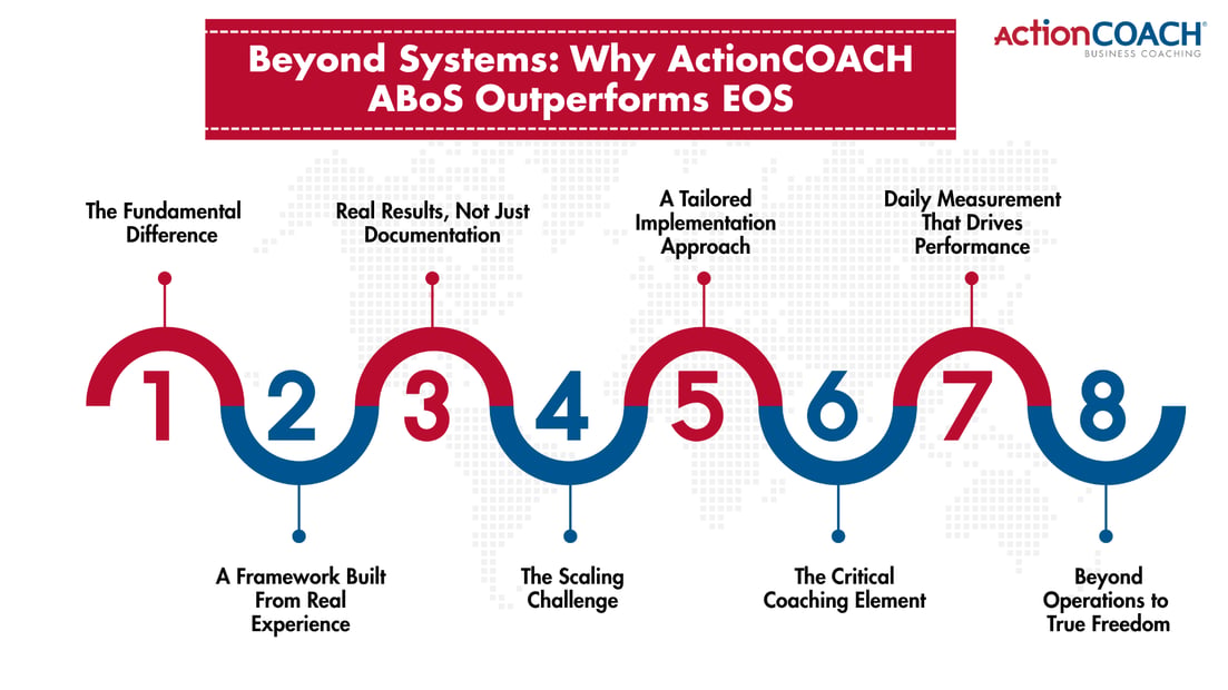 Why ActionCOACH ABoS Outperforms EOS | Article | ActionCOACH