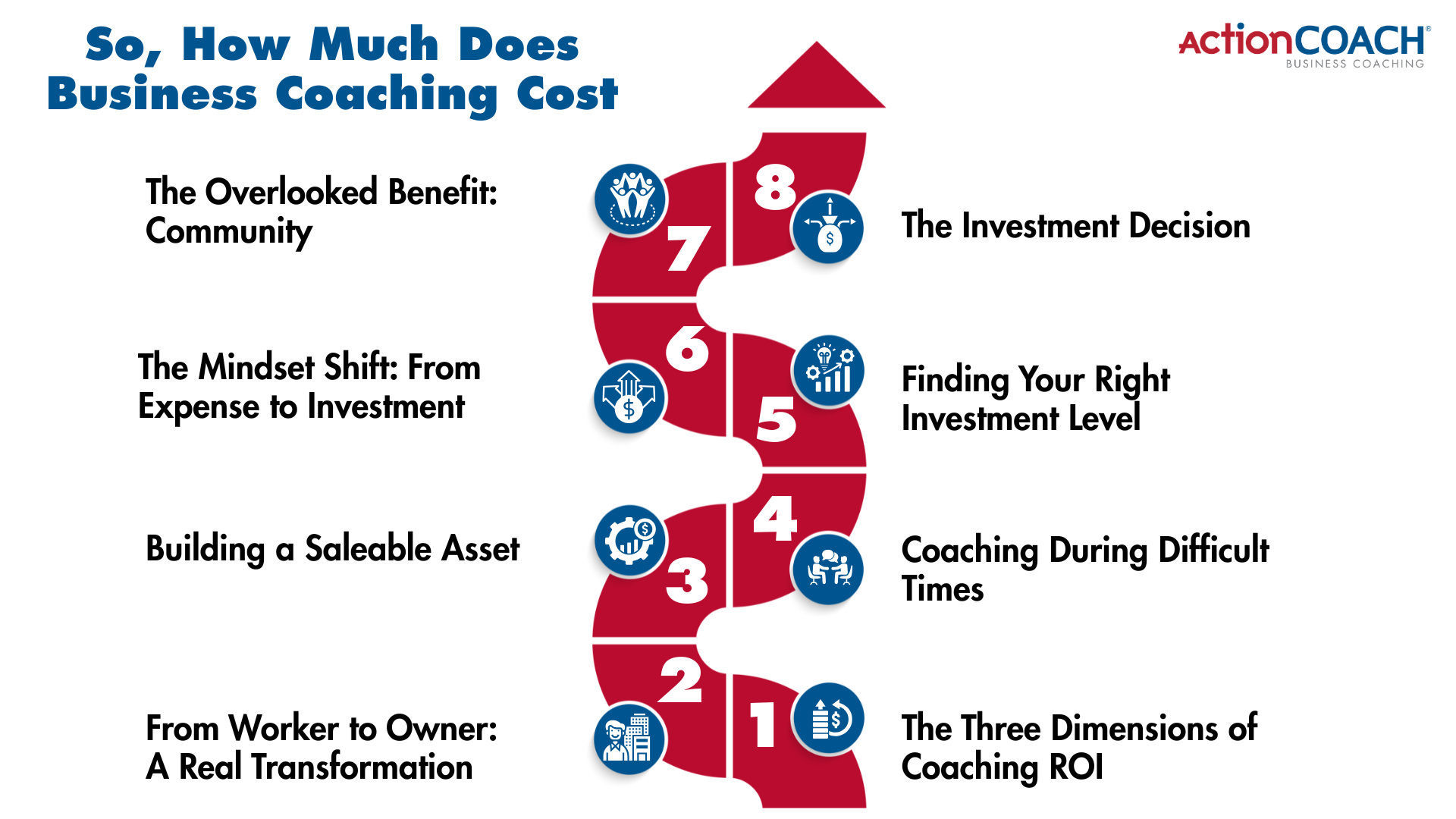 How Much Does Business Coaching Actually Cost?