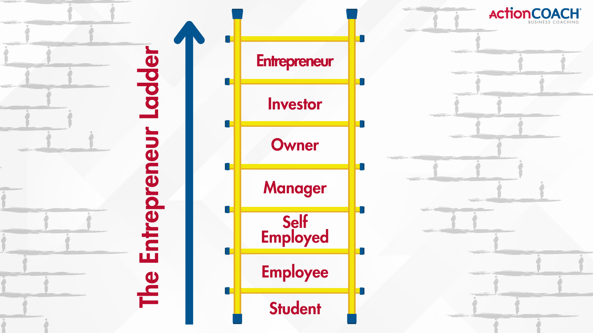 How Business Coaching Works