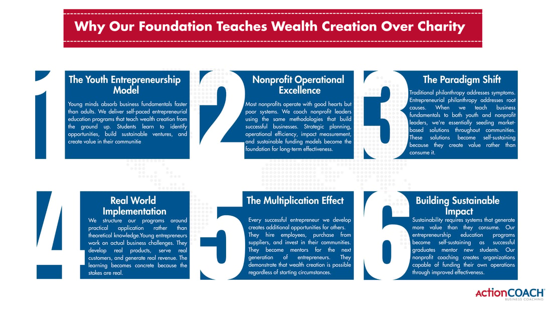 Why Our Foundation Teaches Wealth Creation Over Charity