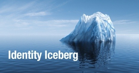 Identity Iceberg - ActionCOACH