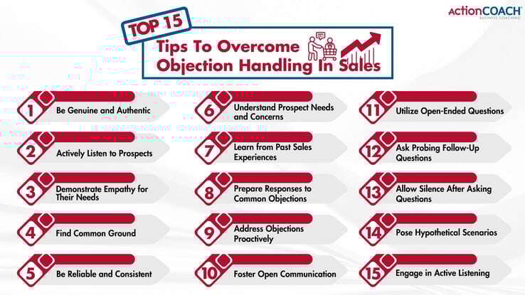 Top 15 Tips To Overcome Sales Objections